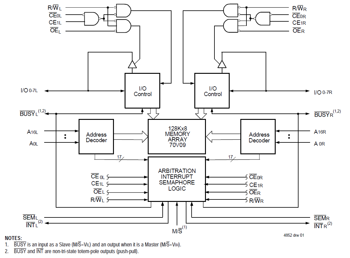 70V09 - 128K x 8 3.3V Dual-Port RAM | Renesas ルネサス